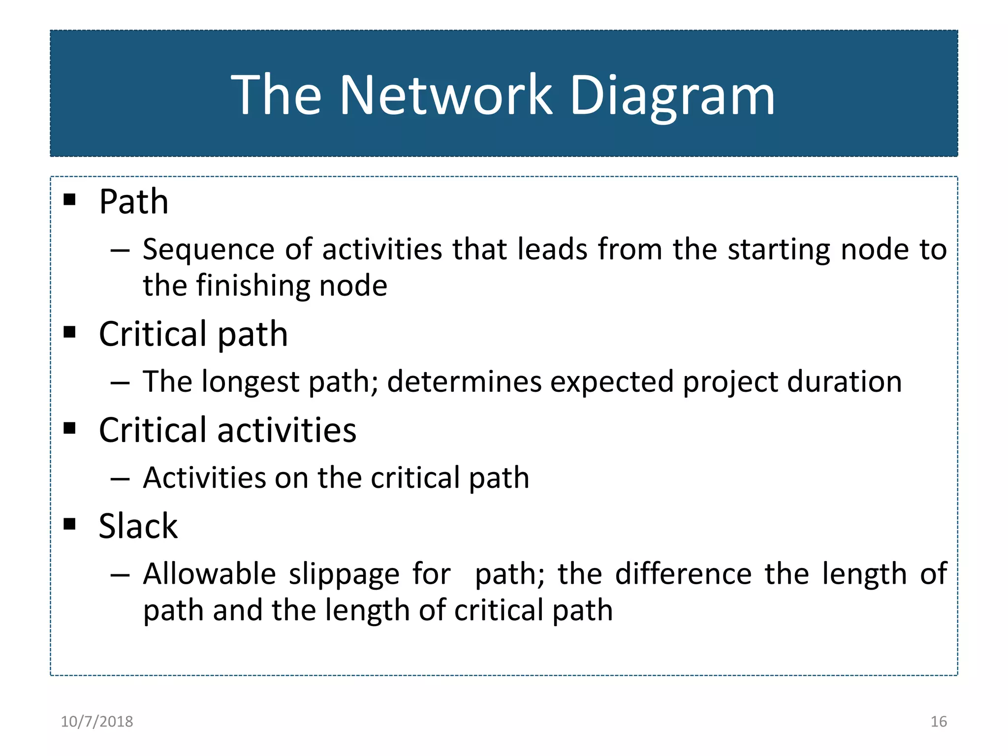 Project management | PPTX