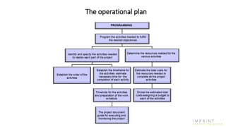 European project management | PDF