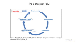 European project management | PDF