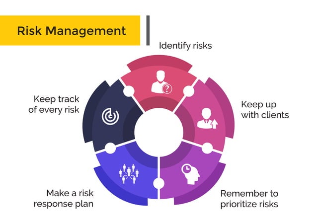 Project Management Services | PPT