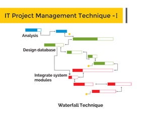 Project Management Services | PPT