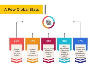 Project Management Services | PPT