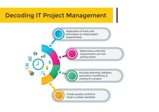 Project Management Services | PPT