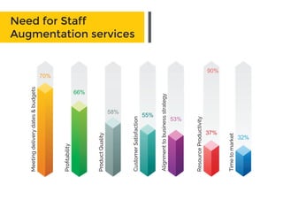 Project Management Services | PPT