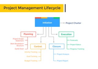 Project Management Services | PPT