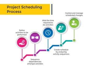 Project Management Services | PPT