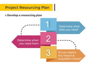 Project Management Services | PPT