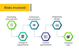 Project Management Services | PPT