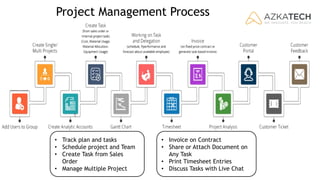 Project management solution | PPTX