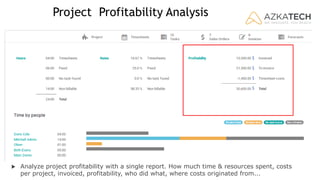 Project management solution | PPTX