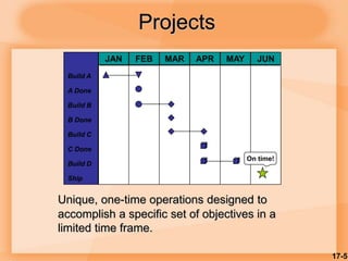 Project management | PPT