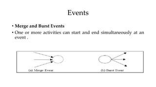 Project management | PPTX
