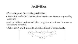 Project management | PPTX