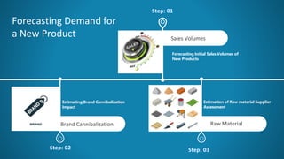 Project management Chapter 6 | PPTX