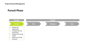 Project Management.pptx | Business Accounting & Finance | Business
