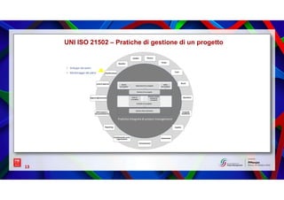PMexpo 2022 | Project management, norma UNI ISO 21502, UNI 11648 ...
