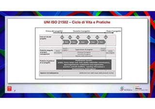 PMexpo 2022 | Project management, norma UNI ISO 21502, UNI 11648 ...