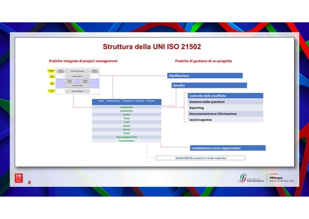 PMexpo 2022 | Project management, norma UNI ISO 21502, UNI 11648, qualificazione di seconda ...