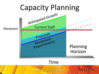 project management.pptx
