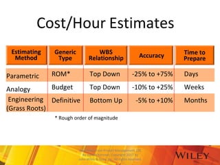 project management.pptx