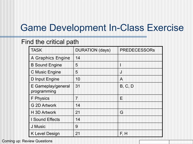 projectmanagement.ppt