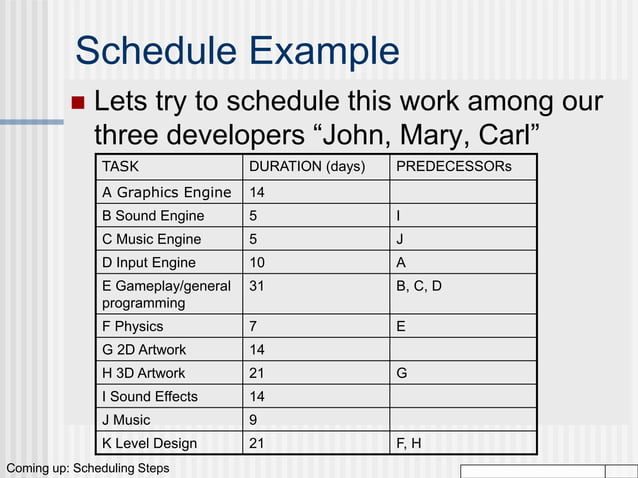 projectmanagement.ppt
