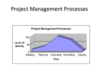 PROJECT MANAGEMENT.pptx