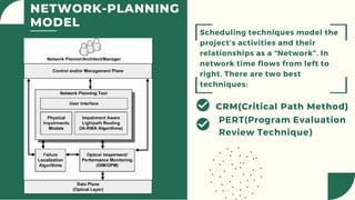 Project Management.pdf