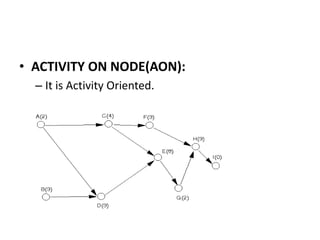 Project management.pptx