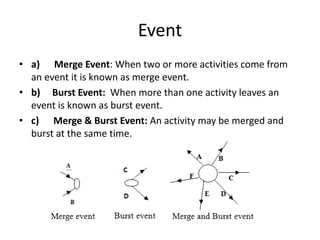 Project Management.pptx
