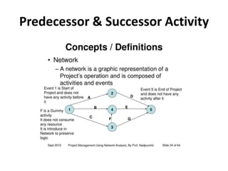 Project Management.pptx