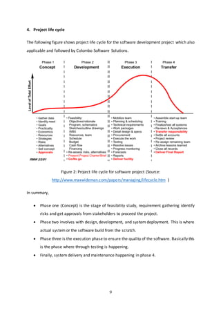 Project Management - AIB (MBA) | DOCX | Computer Software and ...