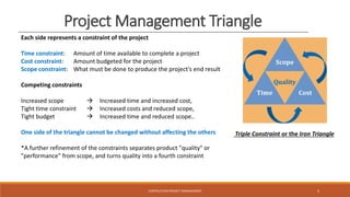 Construction Project management | PDF