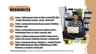 Project Management - A Researcher's Guide | PDF