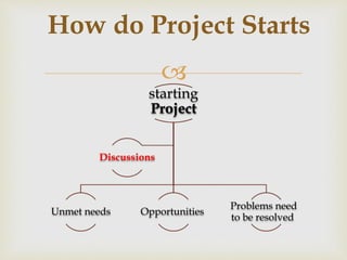 Project management | PPTX