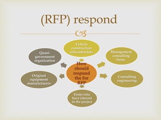 Project management | PPTX