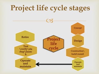 Project management | PPTX