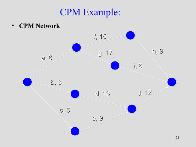 Project management cpm-pert | PPT