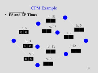 Project management cpm-pert | PPT