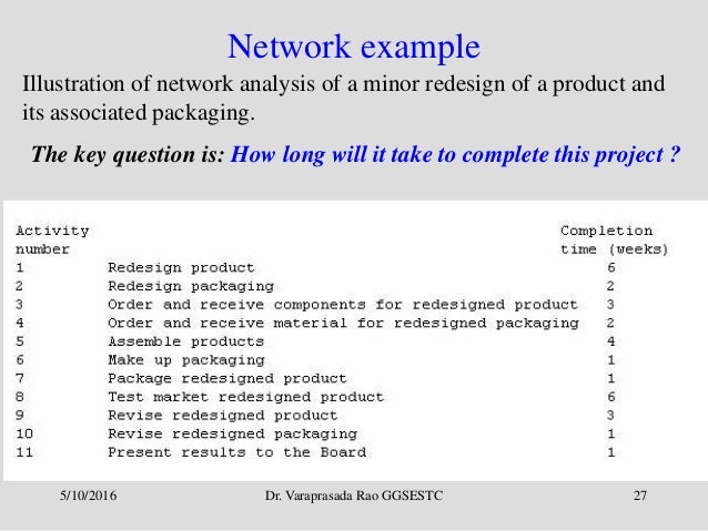 pert-network-analysis-example-critical-path-analysis-and-pert-2019-02-01