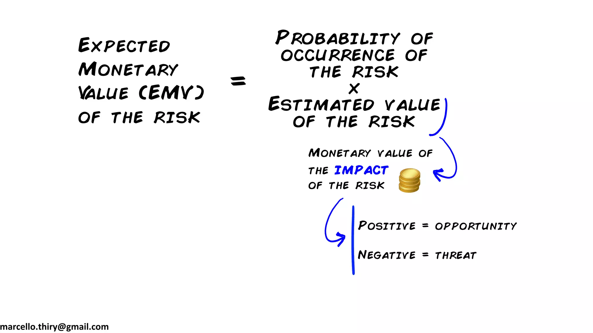 Expected Monetary Value - EMV (Project Management Series) | PDF