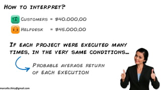 Expected Monetary Value - EMV (Project Management Series) | PDF