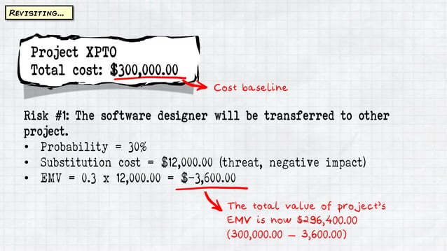 Expected Monetary Value - EMV (Project Management Series) | PDF ...