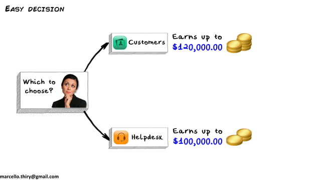 Expected Monetary Value - EMV (Project Management Series) | PDF ...