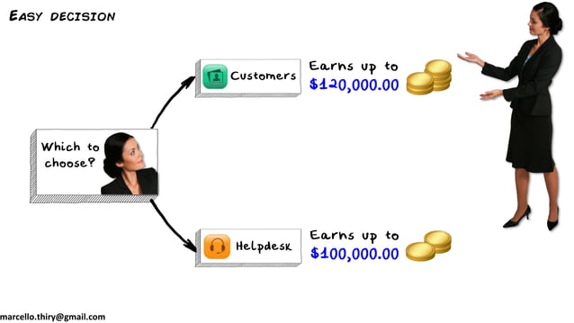 Expected Monetary Value - EMV (Project Management Series) | PDF ...