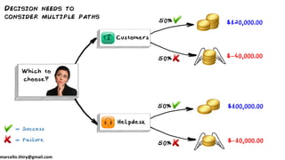 Expected Monetary Value - EMV (Project Management Series) | PDF