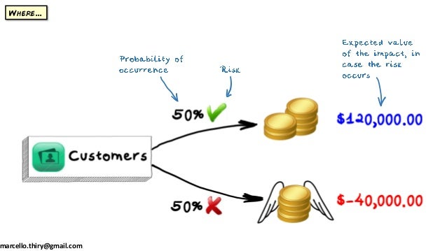 Expected Monetary Value - EMV (Project Management Series)