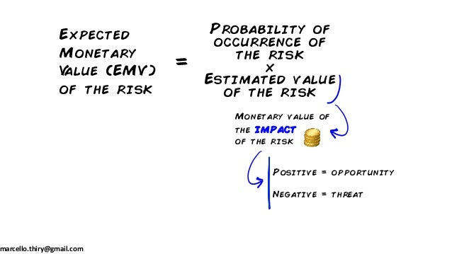 Expected Monetary Value EMV Project Management Series expected-monetary-value-emv-project-management-series