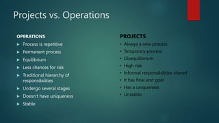 PROJECT MANAGEMENT intro - Lecture 01.pptx