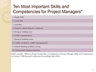 Project Management Overview | PPTX | Business | Business and Finance